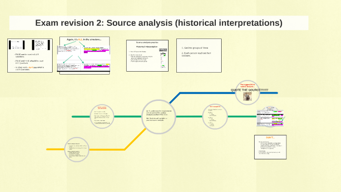 Exam revision 2: Source analysis (historical interpretations by Liam ...