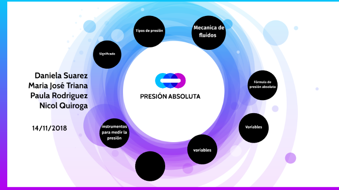 Presión absoluta by Daniela Suárez on Prezi