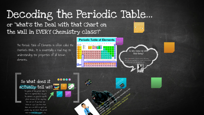Decoding the Periodic Table... by Jenn Wilson on Prezi