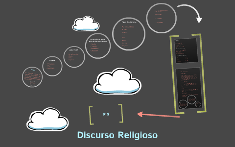 Discurso Religioso by gabriela pineda on Prezi