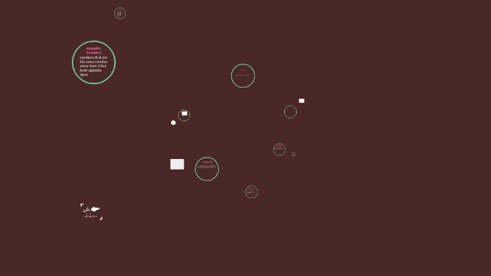 addition property of opposites by Maya Hannon on Prezi