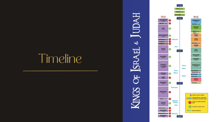 Kings of Judah Timeline by Axel Chavez on Prezi