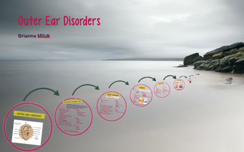 Outer Ear Disorders by Brianna Miluk on Prezi