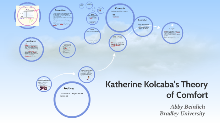 Katherine Kolcaba's Theory of Comfort by Abby Beinlich on Prezi