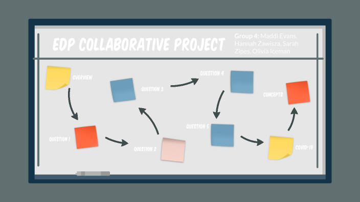 EDP Collaborative project by Olivia Iceman on Prezi