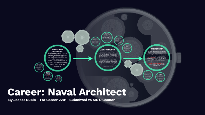 Career: Naval Architect by Jasper Rubin on Prezi