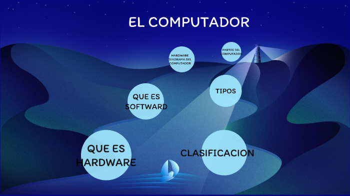 HW Y SW DEL COMPUTADOR by THALIA BRIGGITTE RUIZ PIÑEROS on Prezi