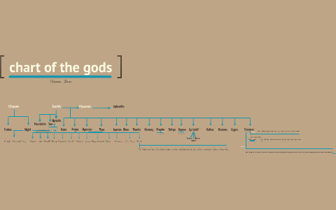 chart of the gods by Lucy Hauser on Prezi