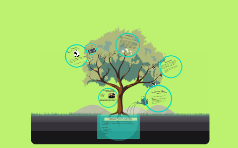 Wausau PD Leadership by Ben Bliven on Prezi