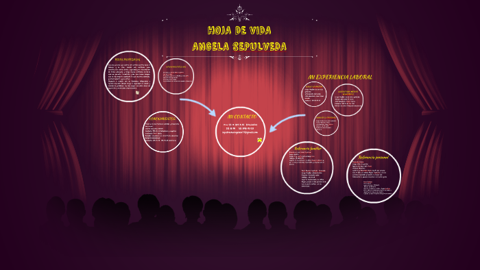 HOJA DE VIDA by Alison Jaramillo on Prezi
