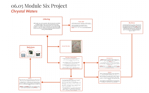 06.05 Module Six Project by Chrystal Waters on Prezi