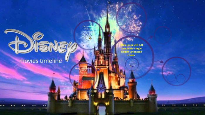 Disney movies timeline by Kyle Yuzzi on Prezi