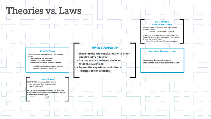 Theories vs. Laws by on Prezi