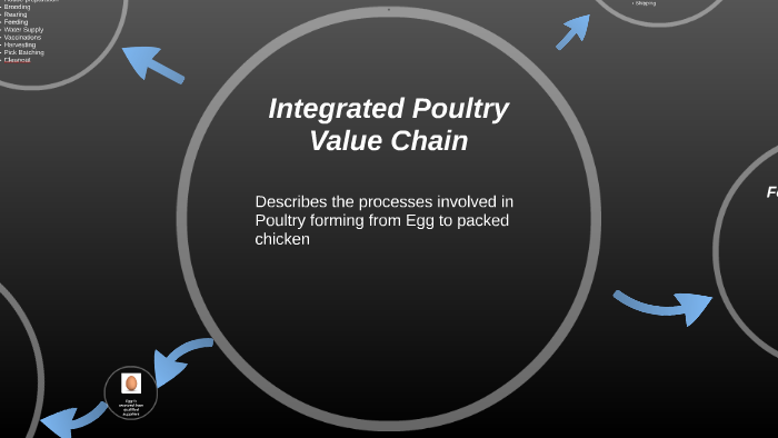 Integrated Poultry - Value Chain by Sivakumaran Kathiresan on Prezi