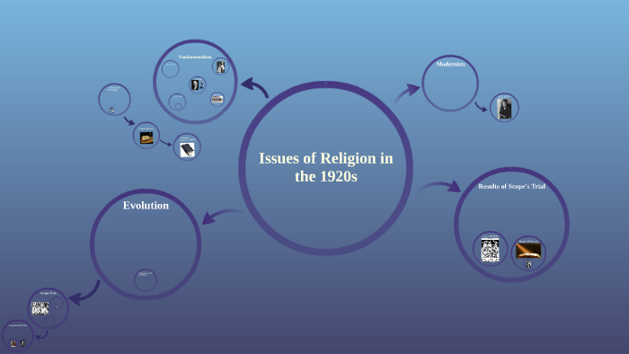 Issues of Religion in the 1920s by Emma Murgas on Prezi