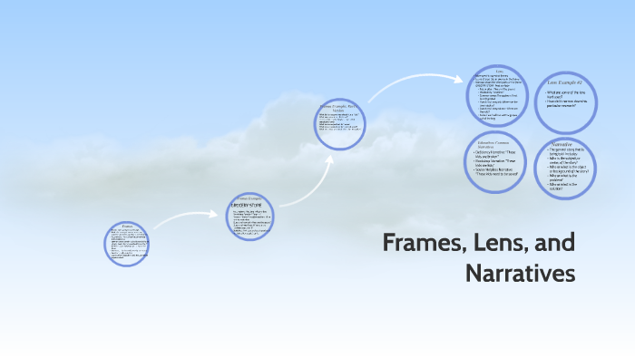 Frames, Lens, and Narratives by K A on Prezi