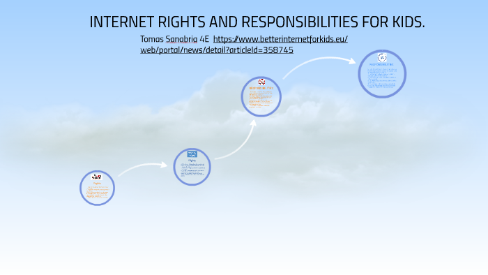 INTERNET RIGHTS AND RESPONSIBILITIES FOR KIDS. by Tomas Sanabria on Prezi