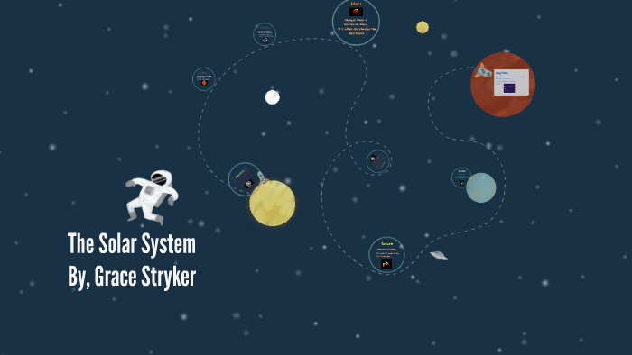 The Solar System by Grace Laing on Prezi