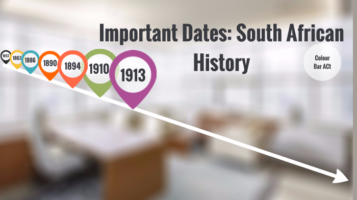 South African History Timeline by steve nock on Prezi