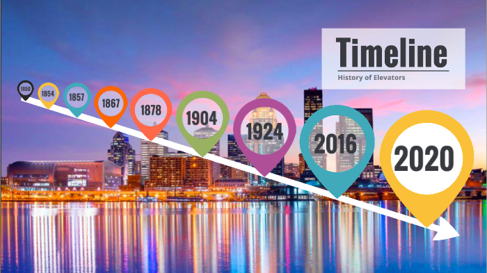 Elevator Timeline by Eduarda Gedoz on Prezi