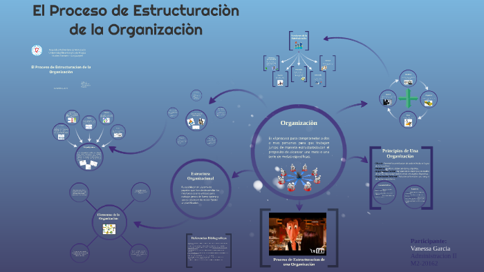 El Proceso de Estructuracion de la Organizacion by Vanessa Garcia on Prezi