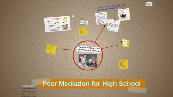 High School Peer Mediation Handbook by buffy sanchez on Prezi