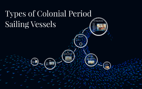 Types of Colonial Period Sailing Vessels by Dakota Snyder on Prezi