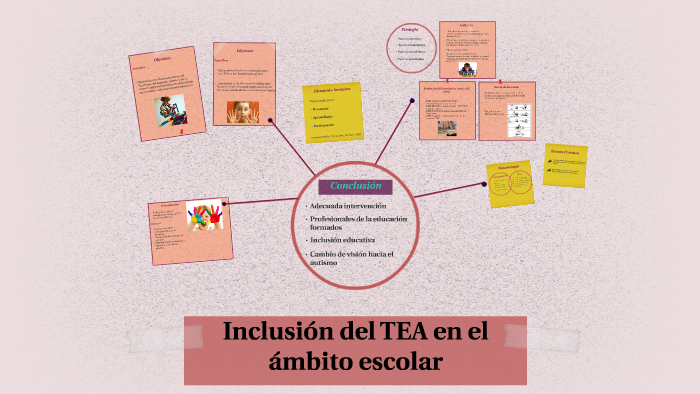 Inclusión del TEA en el ámbito escolar by Saioa Gonzalez on Prezi