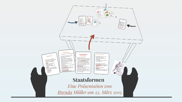 Staatsformen by Brenda Mueller on Prezi