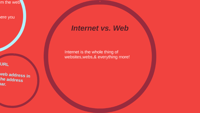 Internet vs. Web by Simone Escalante on Prezi