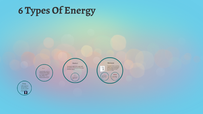 6 Types Of Energy by Di Meh on Prezi