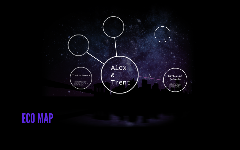 ECO MAP by alexandria leach on Prezi