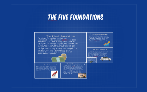 THe Five Foundations by Liam May on Prezi