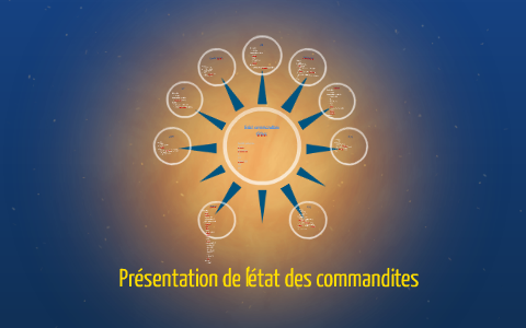 Présentation de l'état des commandites by Raphael Beaudoin Gagnon on Prezi