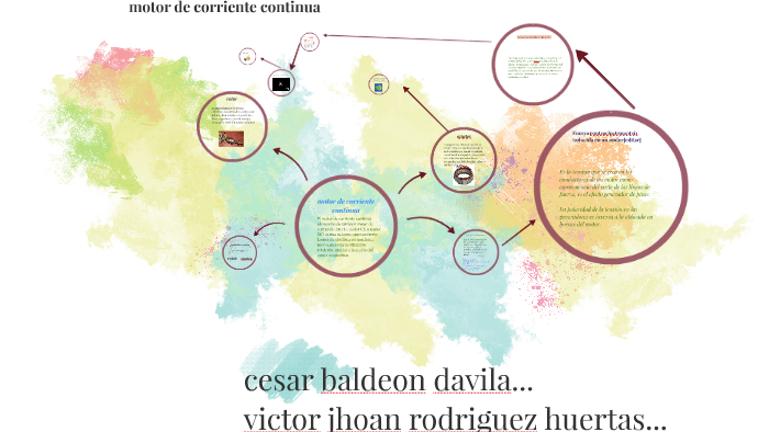 motor de corriente continua by cesar baldeon davila