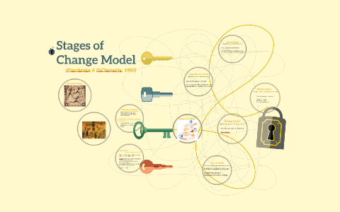 Stages of Change Model by Sirus Tang on Prezi