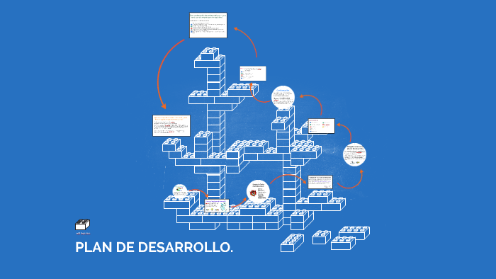 PLAN DE DESARROLLO. by luz arianny ramos on Prezi