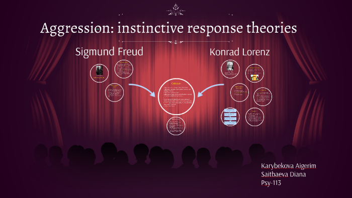 Aggression: instinctive response theories by Aygerim Karybekova on Prezi