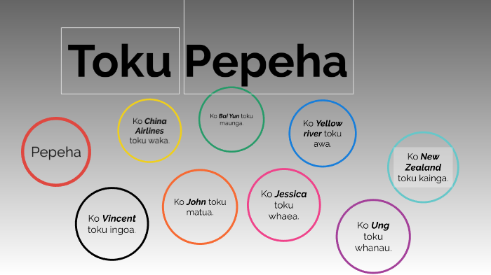Pepeha by vincent ung on Prezi