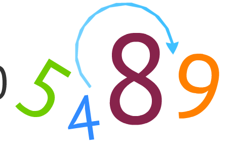 Oral Presentation - Cullen number by Jaehyeon Seo on Prezi