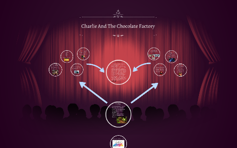 Charlie And The Chocolate Factory by on Prezi
