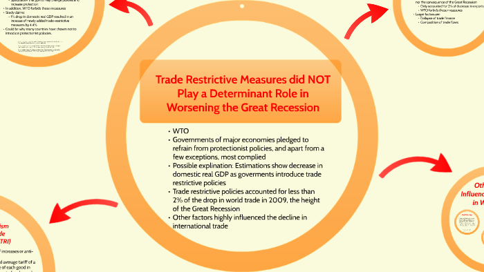 Trade Restrictive Measures did Not Play a Determinant Role i by Manuel ...