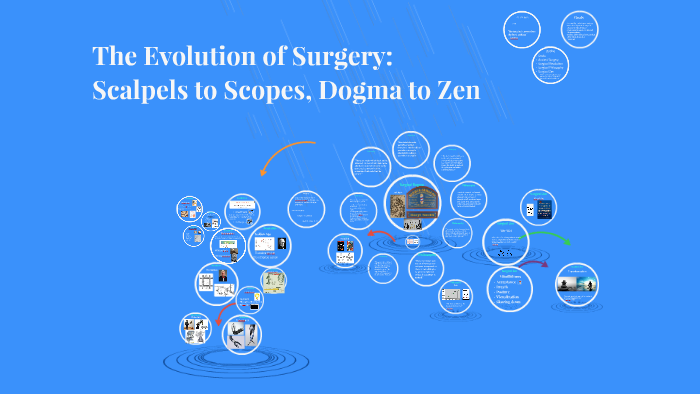 The Evolution of Surgery: by Nirav Desai on Prezi