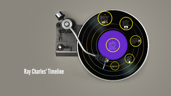 Ray Charles Timeline by Reece Day on Prezi