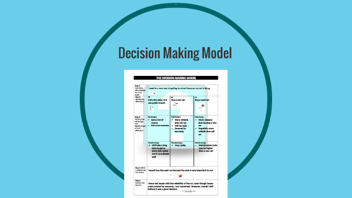 Decision Making Model by Jeremy O'Neill on Prezi