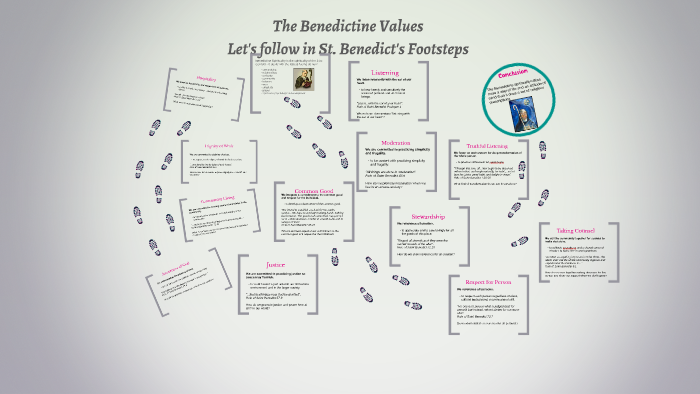 Benedictine Values by Lisa Cupeles on Prezi