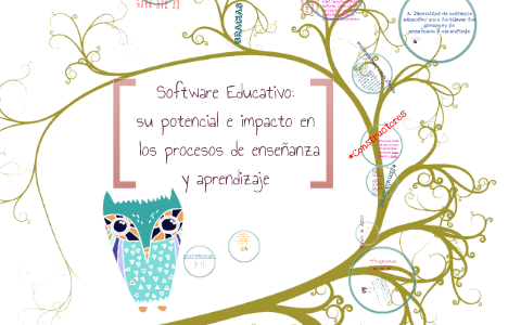 Software Educativo: su potencial e impacto en los procesos de enseñanza ...