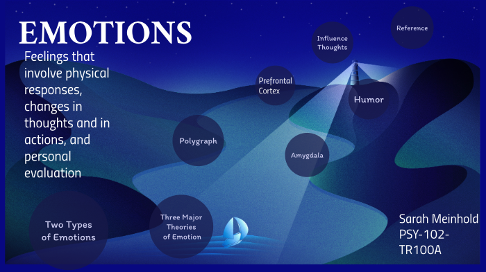 Emotions (psychology) by Sarah Meinhold on Prezi