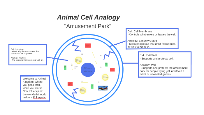 Animal Cell Analogy by DJ Joelar on Prezi