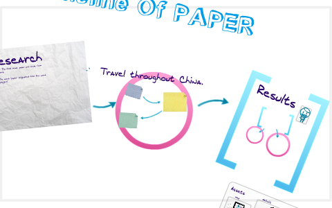 The Timeline of PAPER by Dorwynn Smith III on Prezi